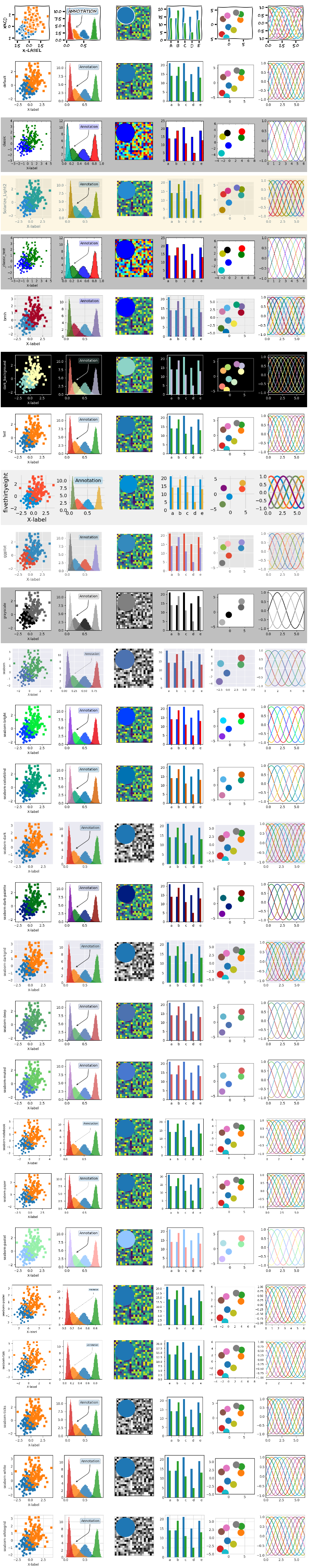 Gallery Of Xkcd And Other Python Matplotlib Styles Ramblings By Paolo On Web20 Wikipedia